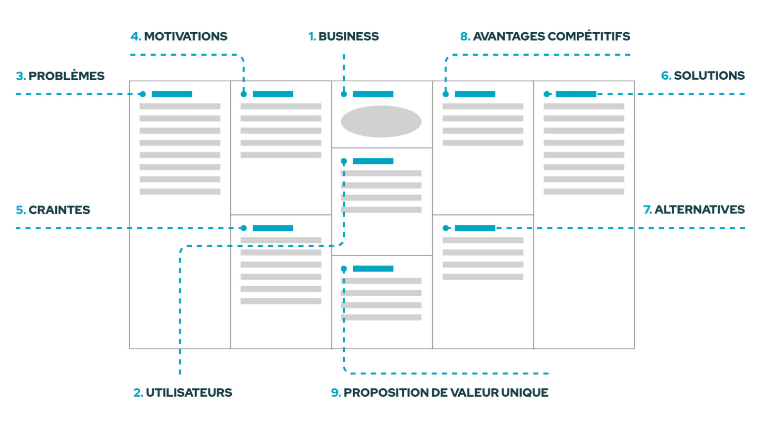 Le User Centered Design Canvas en UX : des besoins utilisateurs aux ...